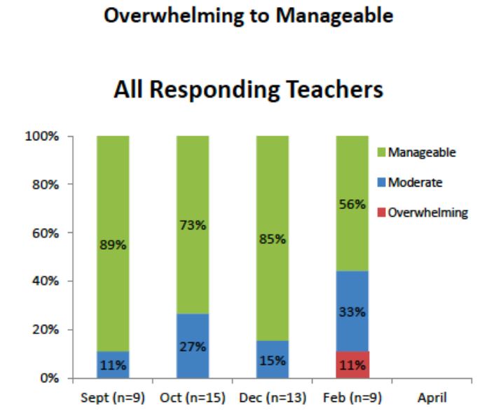 Building a Teaching Effectiveness Network (BTEN) Teacher Feedback ...